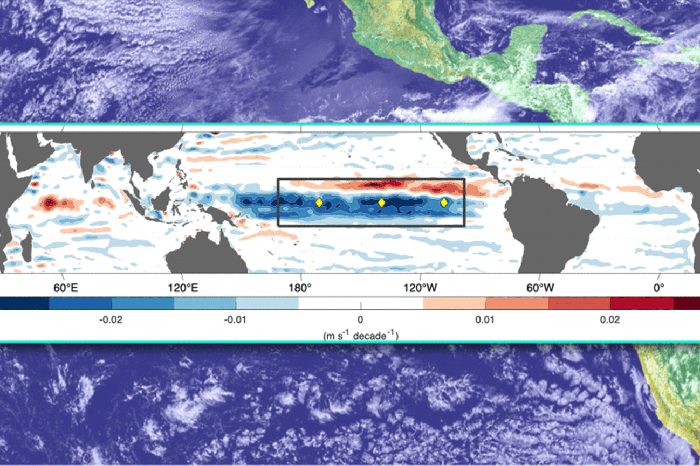 Study reveals acceleration in Pacific upper-ocean circulation over past 30 years, impacting ...