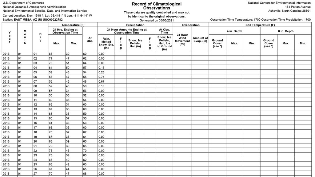 Past Weather by Zip Code - Data Table | NOAA Climate.gov